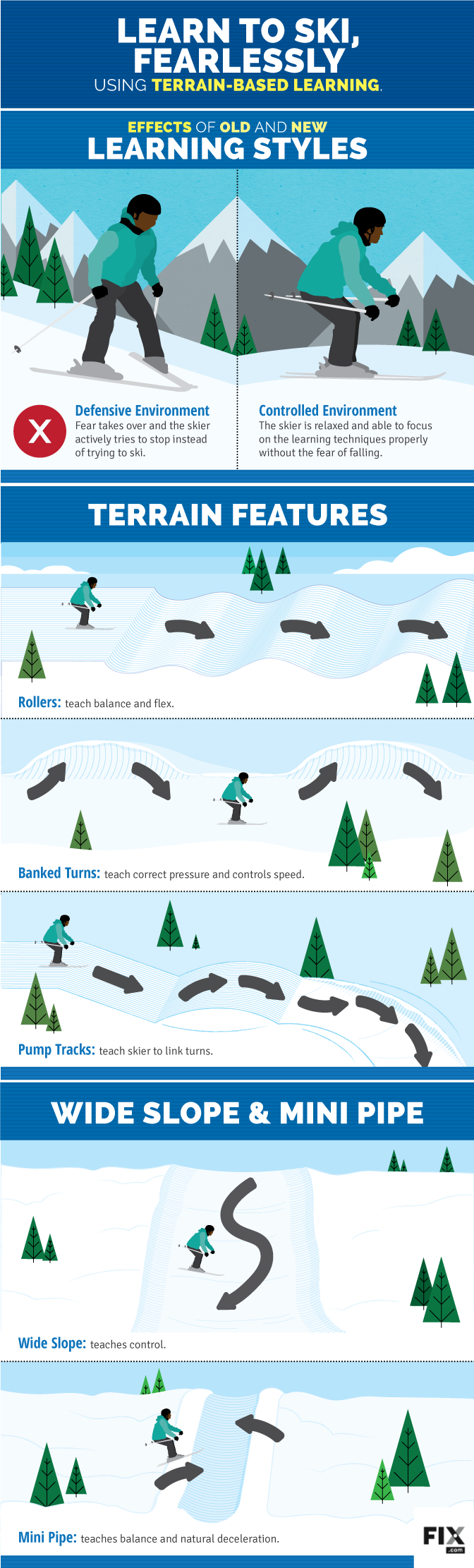 Learn How to Ski on a Terrain Course | Fix.com