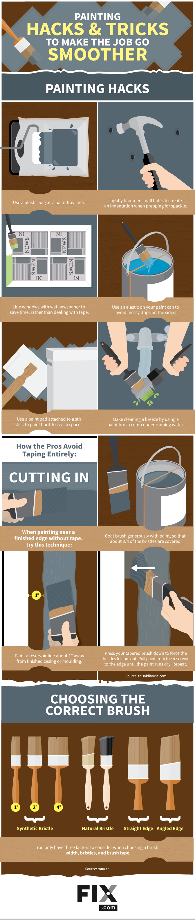 Painting Hacks and Tricks | Fix.com