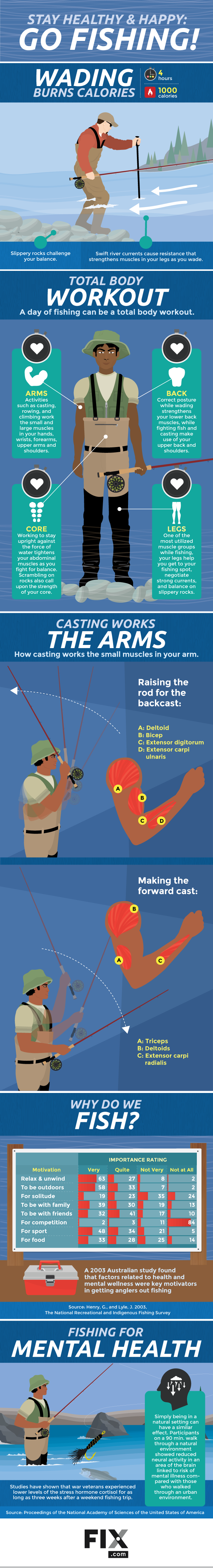 Fishing For Mental and Physical Wellness | Fix.com