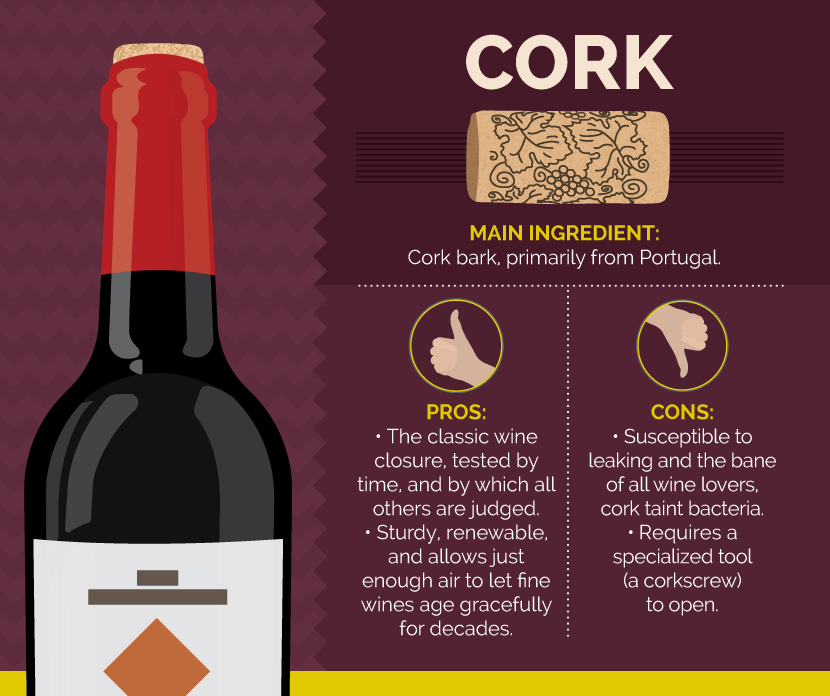 An Introduction to Wine Closures | Fix.com