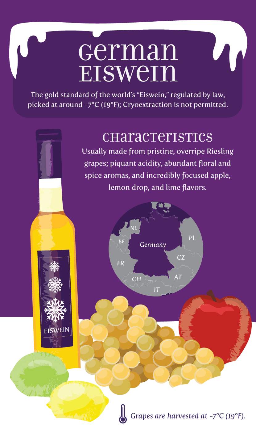 Ice Wine By Region | Fix.com
