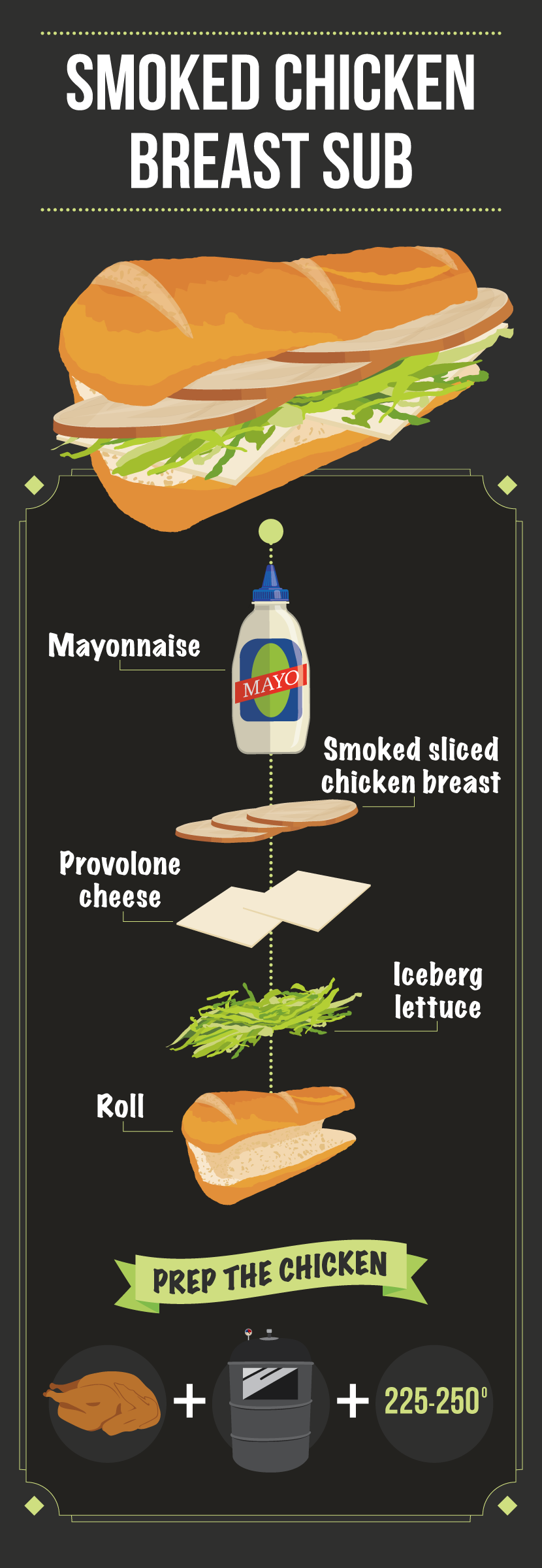 How to Make Your Own Sub Sandwich | Fix.com