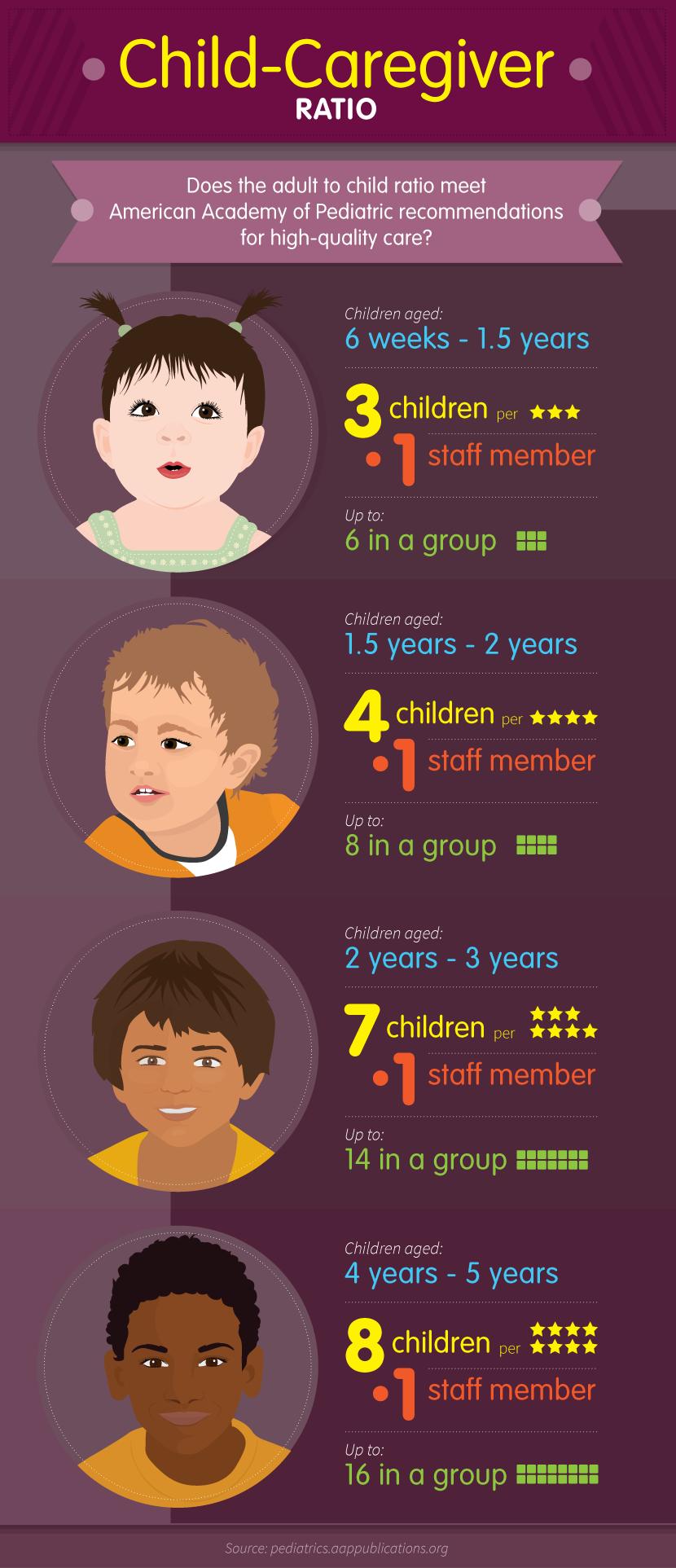 What Child Care Option Is Best For You? | Fix.com