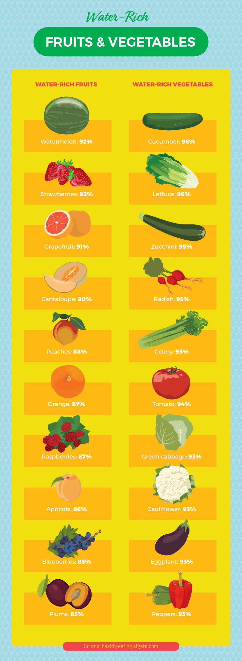 Foods That Help With Hydration | Fix.com